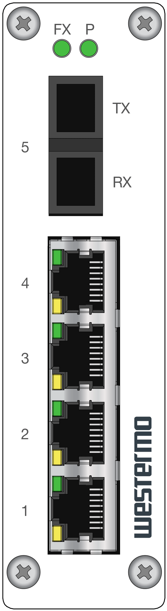 Support for SANDCAT-2305-F1-SM-T4-LV, Ethernet Switch ᐈ Westermo