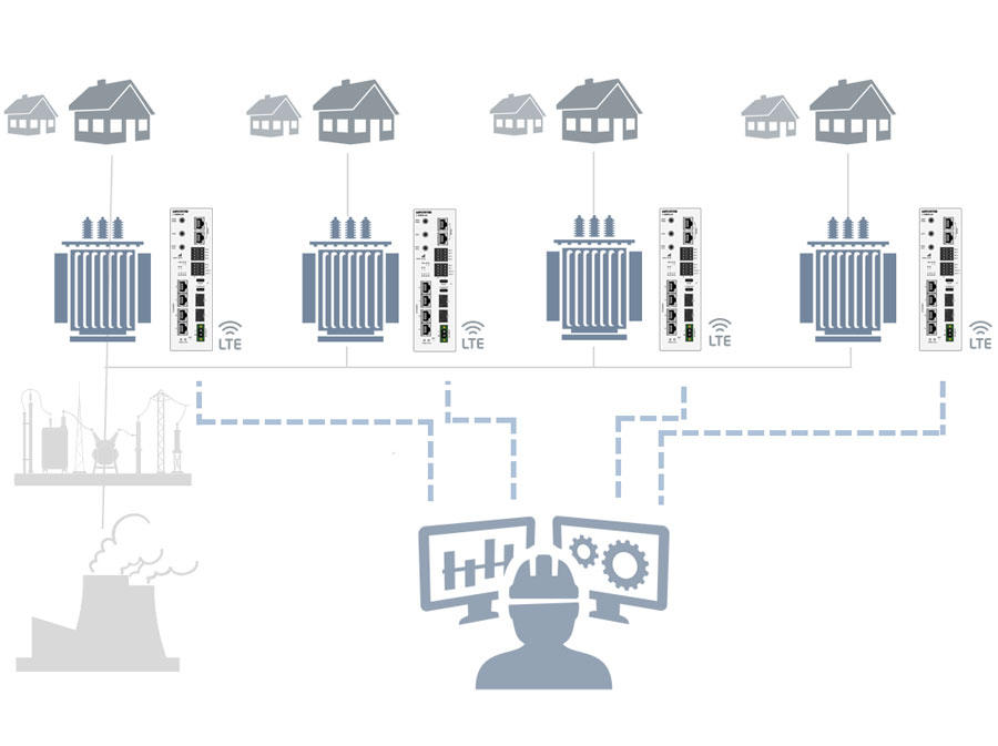 Smart Grid Communications ᐅ Westermo