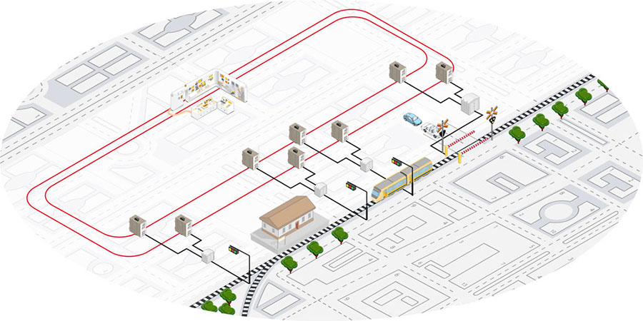 MicroLok II ᐅ Westermo