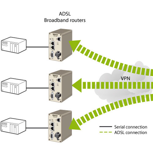 Legacy connectivity solutions | Westermo