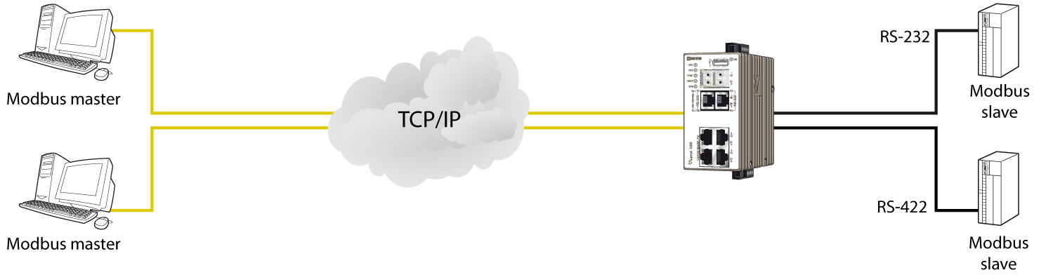 Legacy connectivity solutions | Westermo